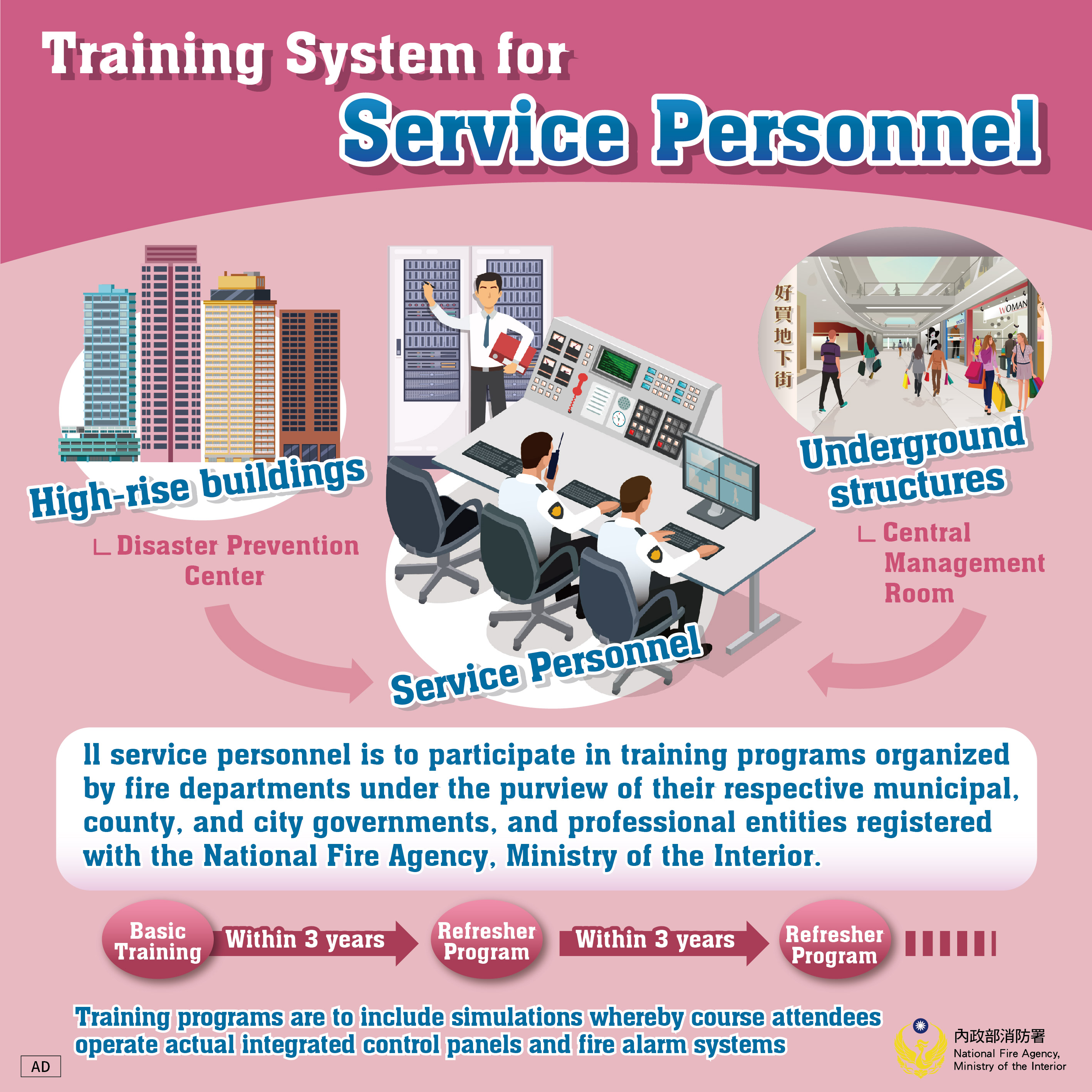 內政部消防署消防防災館 > Downloads > For Dummies > Fire > Training System for ...
