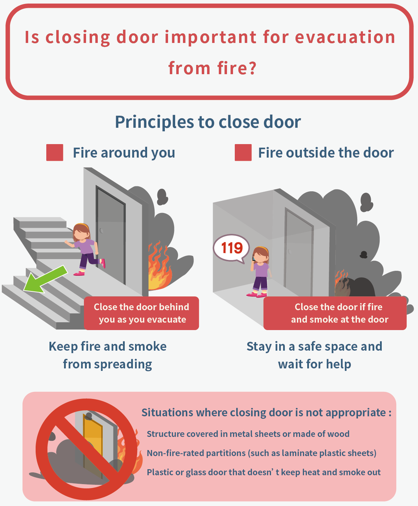 Taiwan Fire Disaster Prevention > Articles > Fire > When Fire Occurs ...